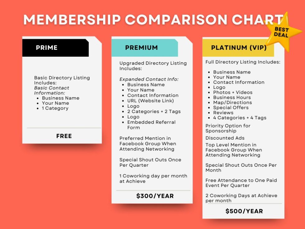 Membership Levels - Networking For Awesome People